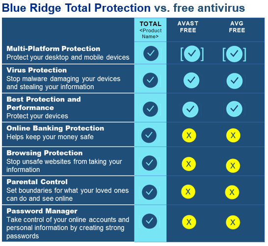 Why do I need Total Protection? – Blue Ridge