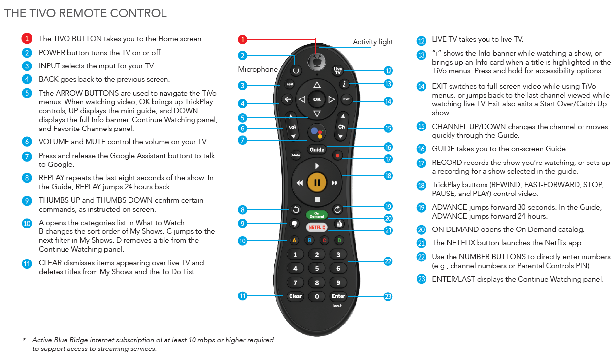 Blue Ridge Stream Remote Support – Blue Ridge